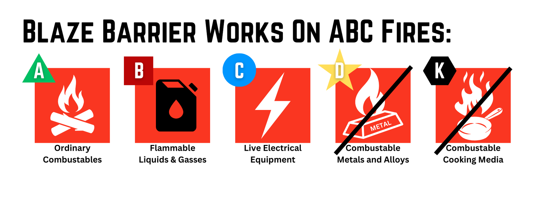 How It Works – Blaze Barrier