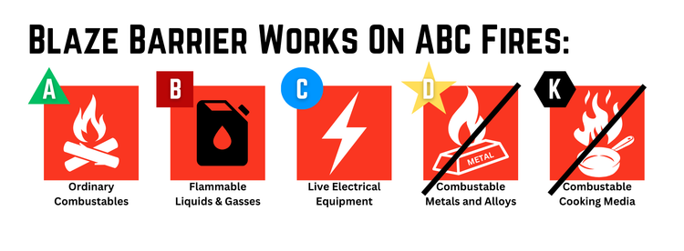 How It Works – Blaze Barrier