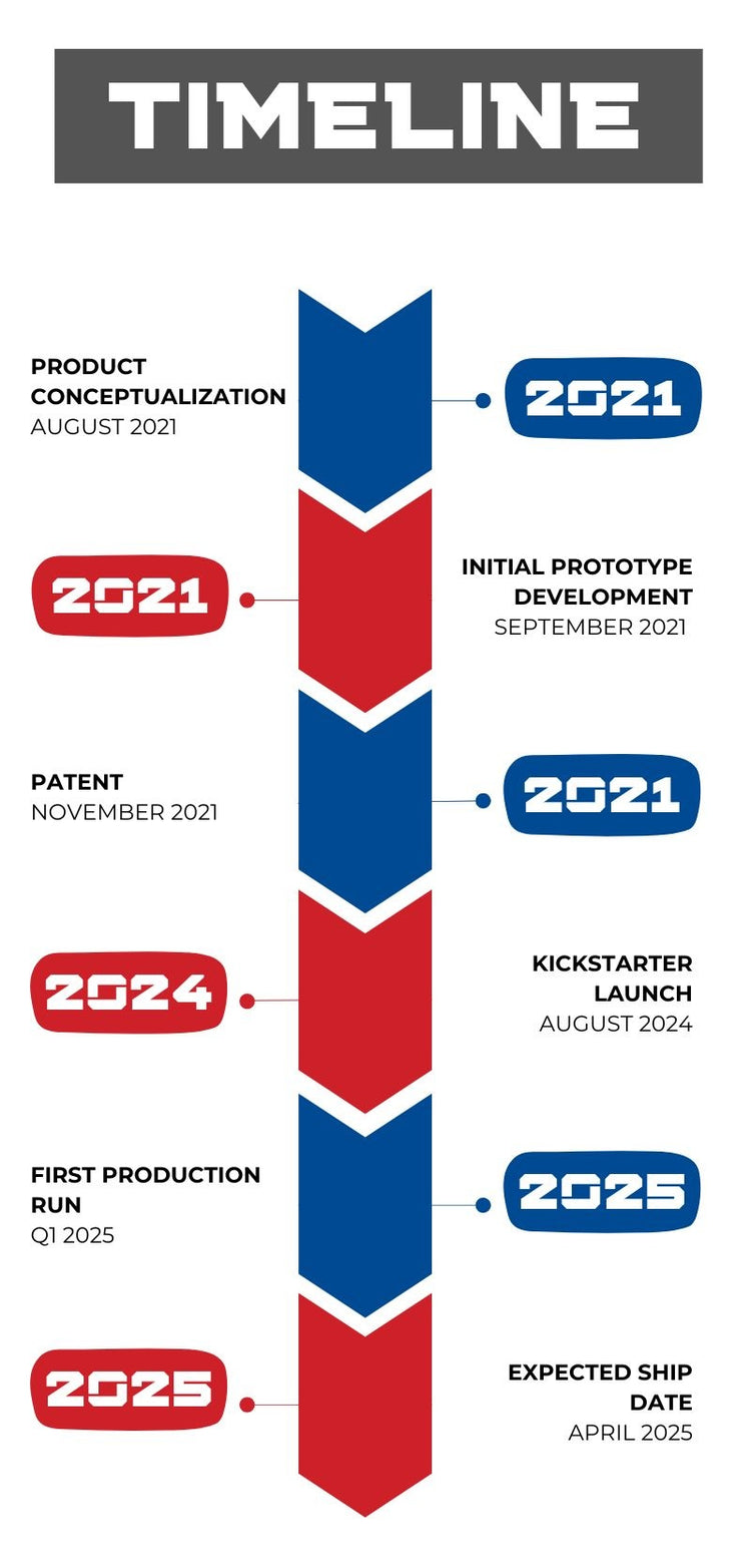 About Us – Blaze Barrier